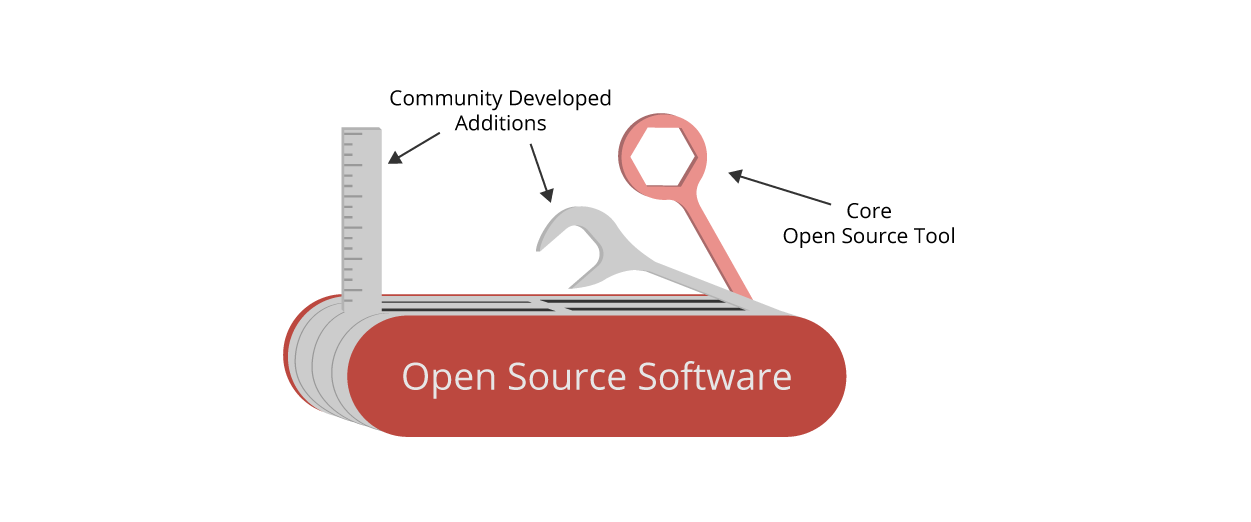 Considering The Benefits of Open Source Tools - Fulcrum Analytics