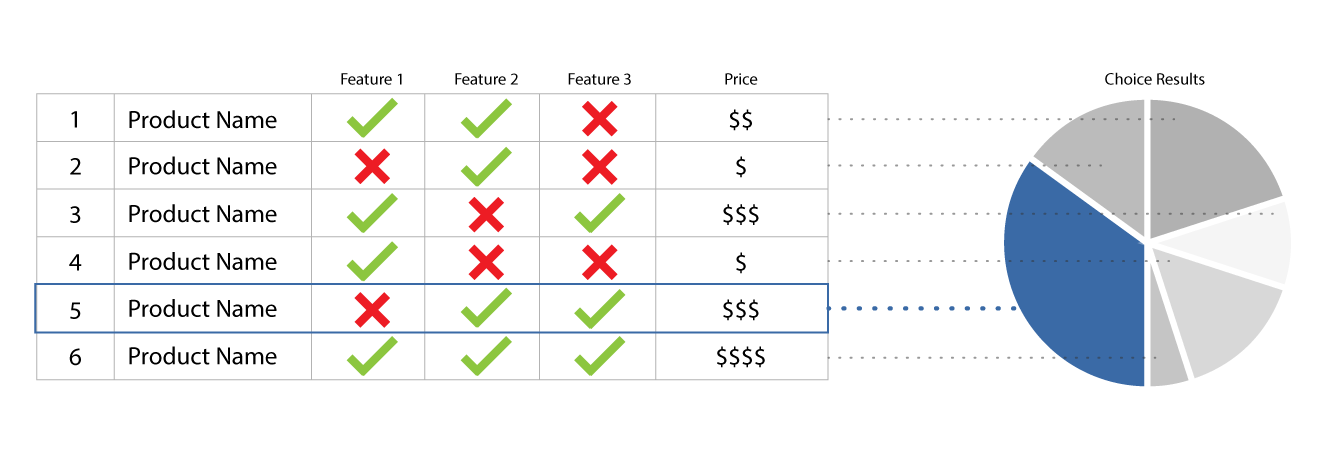 Segmentation and Discrete Choice Models from Market Research Data ...