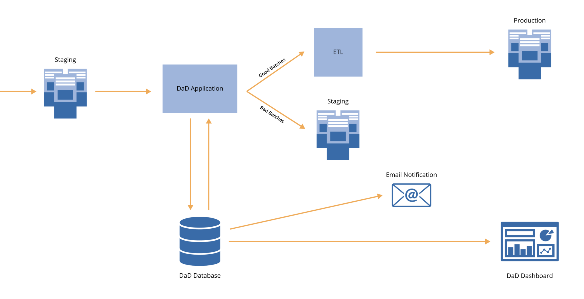 Improving Data Quality: Anomaly Detection Made Simple - Fulcrum Analytics