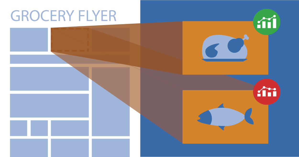 Maximizing Grocery Profit Margins with a Weekly Ad Circular - Fulcrum ...
