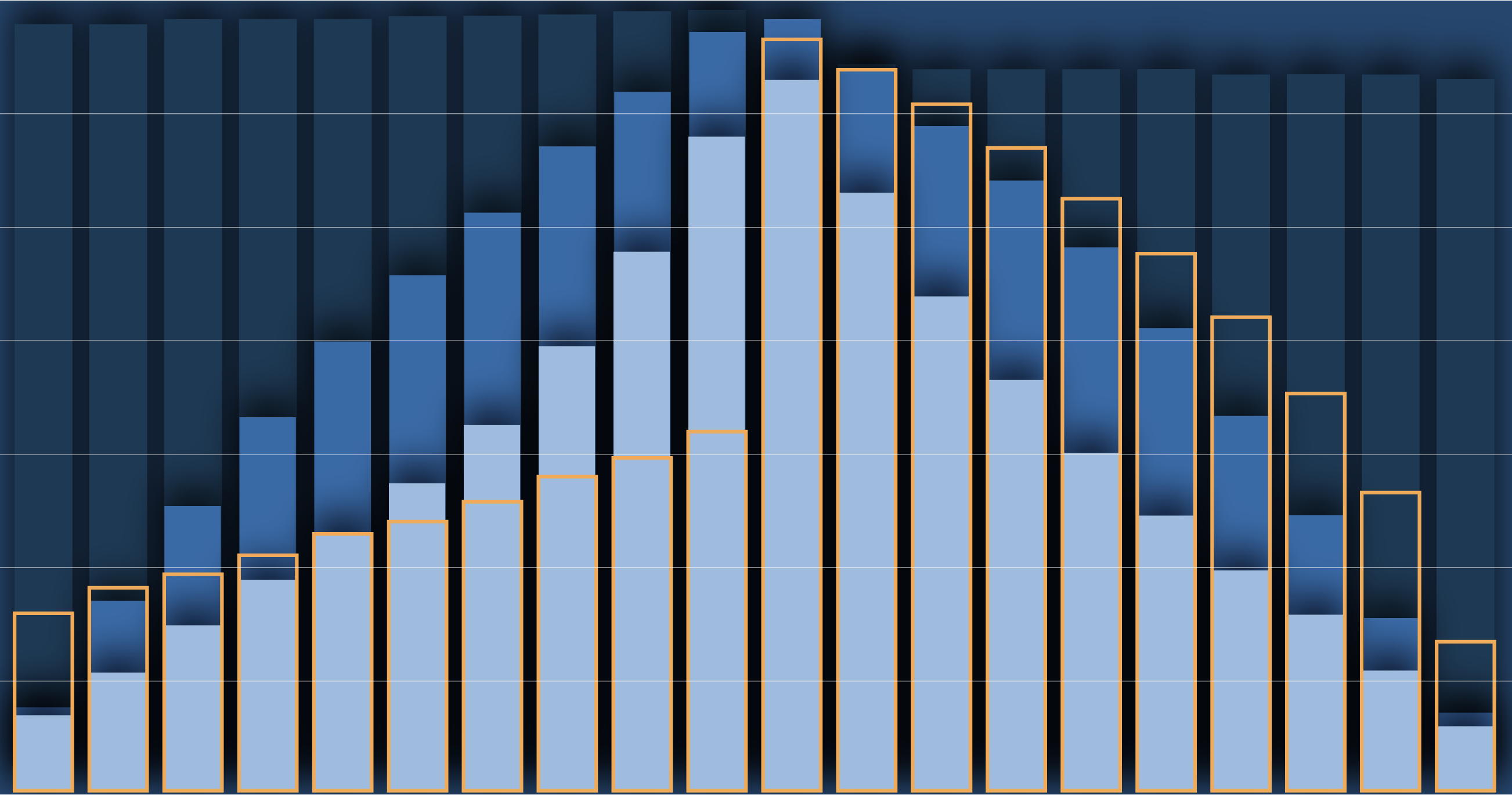 An Examination of Distribution Prediction Methods - Fulcrum Analytics